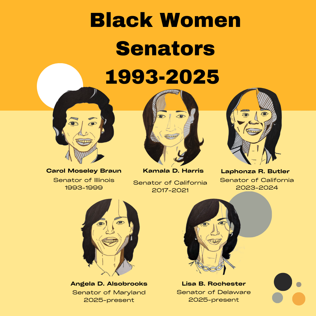 The 5 Black Women Who Made It To Senate! – Jarifuller